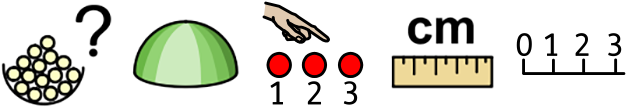 Widgit Symbol Resources Early Counting Activities Widgit Symbol Resources Early Counting Activities