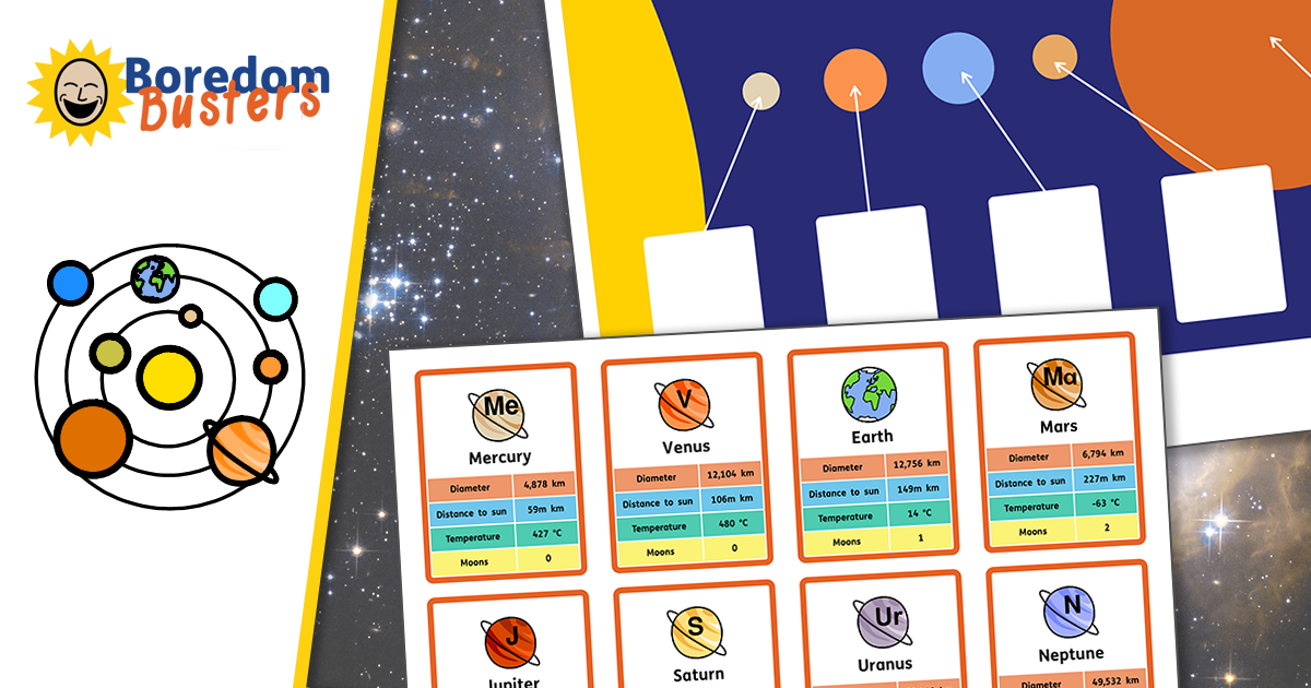 Solar System Display Poster | Widgit