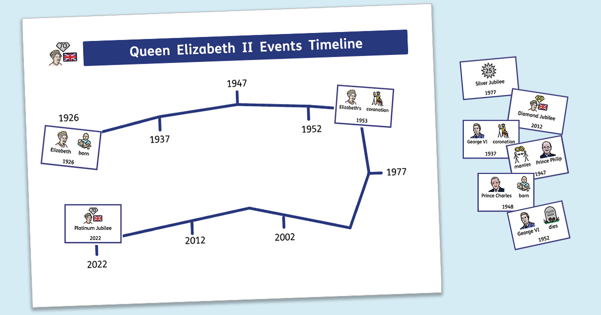 Queen Elizabeth II Timeline Poster | Widgit